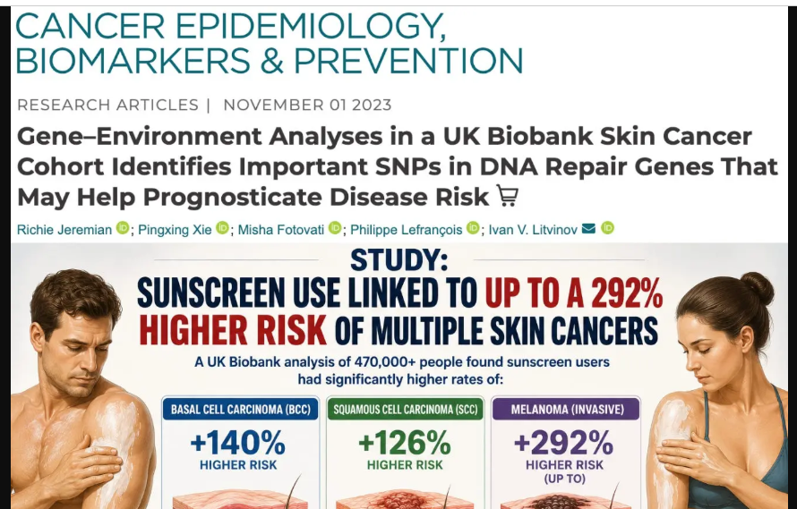 The Sunscreen Paradox: Why Are Skin Cancer Rates Still Rising ...